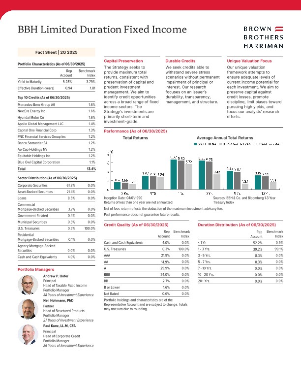 BBH Limited Duration Fixed Income Fact Sheet – Q2 2025